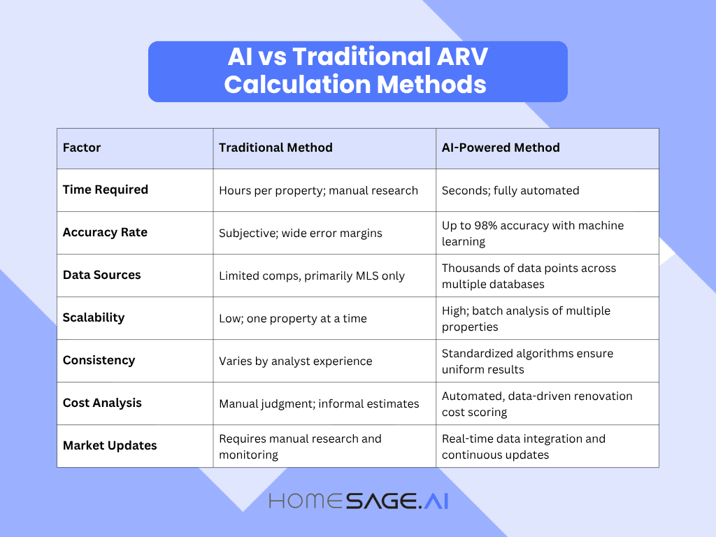 How To Calculate ARV With AI: A Real Estate Investor's Guide (2026)